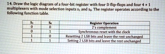 Draw the logic diagram of a four-bit register with four D flip-flops ...