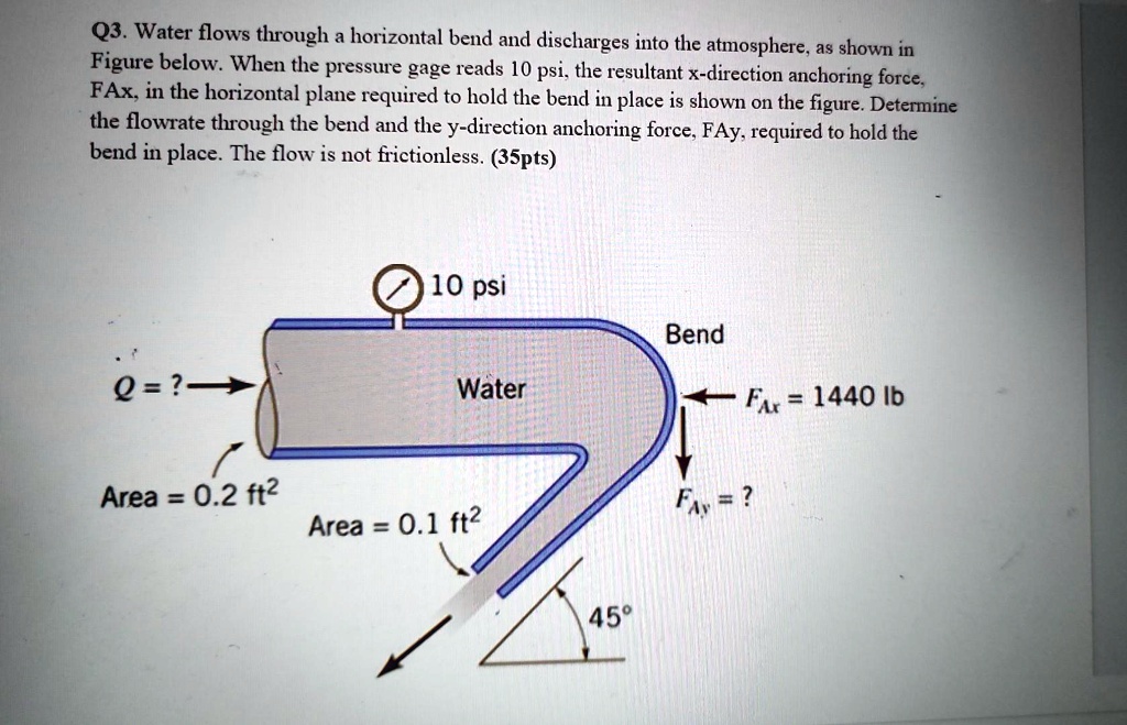 SOLVED: Q3. Water flows through a horizontal bend and discharges into the atmosphere, as shown ...