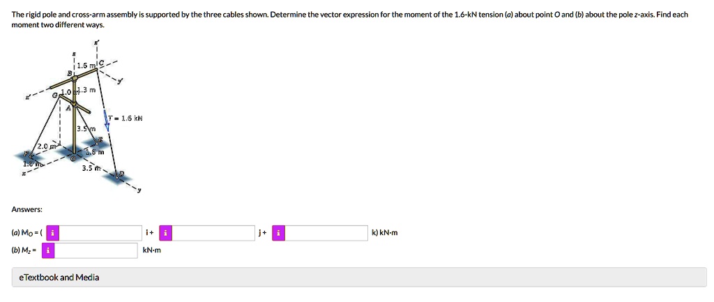 The rigid pole and cross-arm assembly is supported by the three cables ...