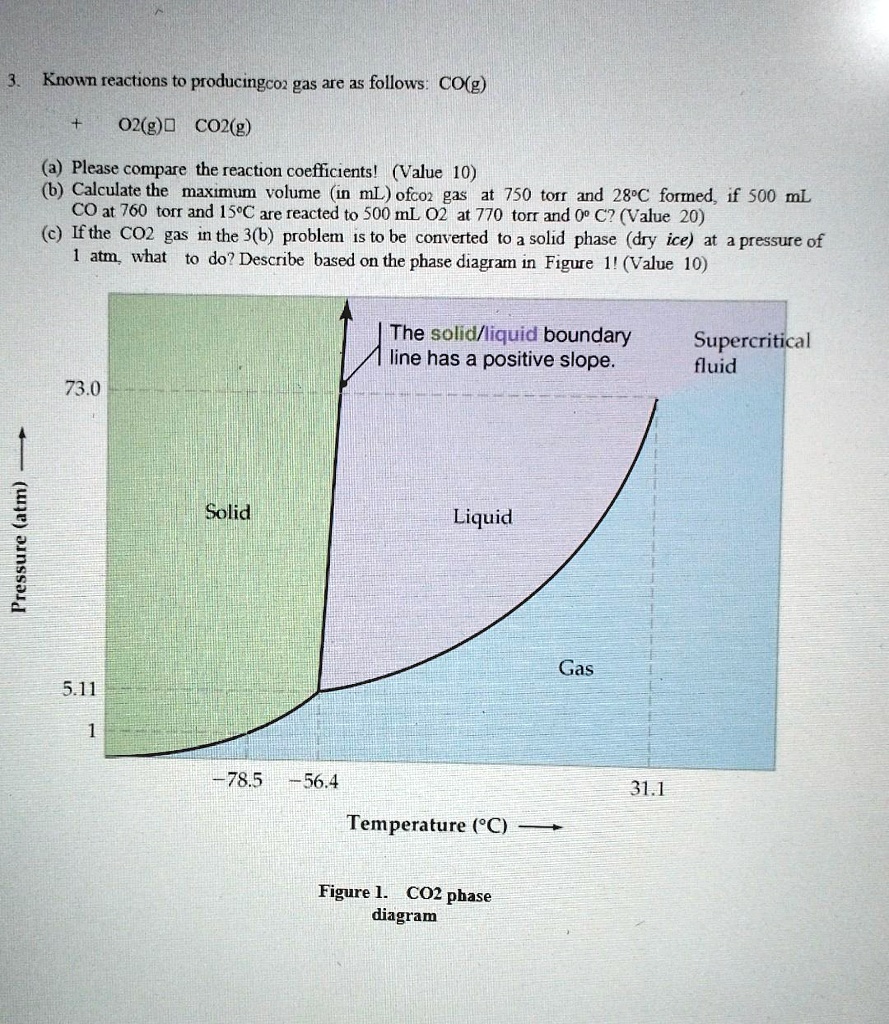 SOLVED: Known reactions to producing CO gas are as follows: CO(g) + O2 ...