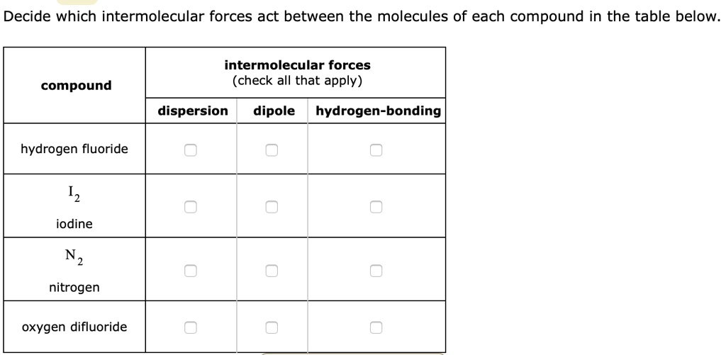 SOLVED: Decide which intermolecular forces act between the molecules of ...