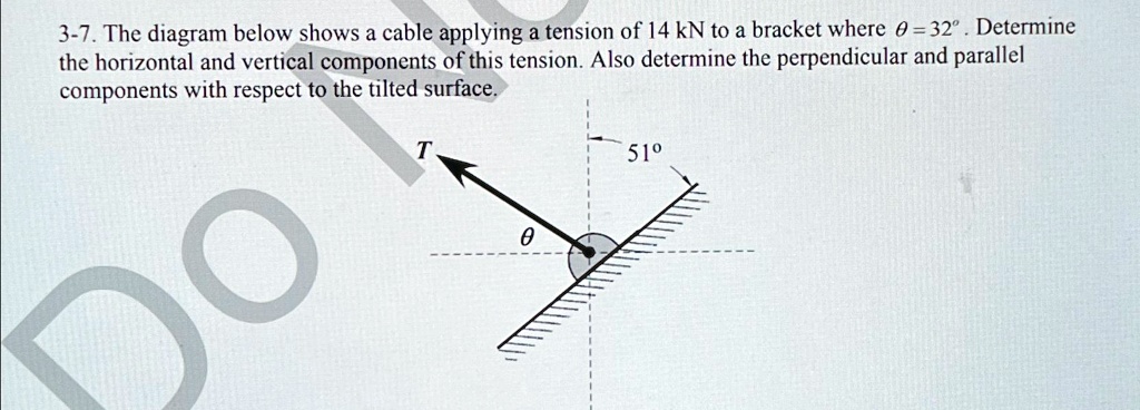 3-7. The diagram below shows a cable applying a tension of 14 kN to a ...