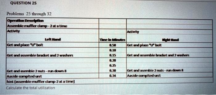 SOLVED: QUESTION 25 Problems 25 through 32 Problem Statement: A time ...