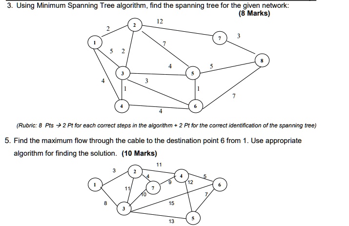 Solved 3 Using Minimum Spanning Tree Algorithm Tind The Spanning Tree 3871