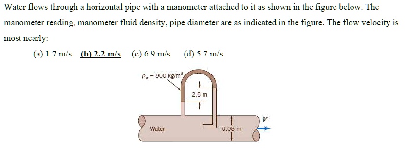 Water flows through a horizontal pipe with a manometer attached to it as shown in the figure ...