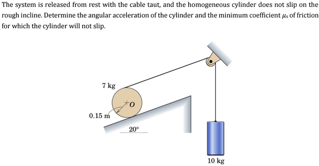 the system is released from rest with the cable taut and the homogeneous cylinder does not slip ...