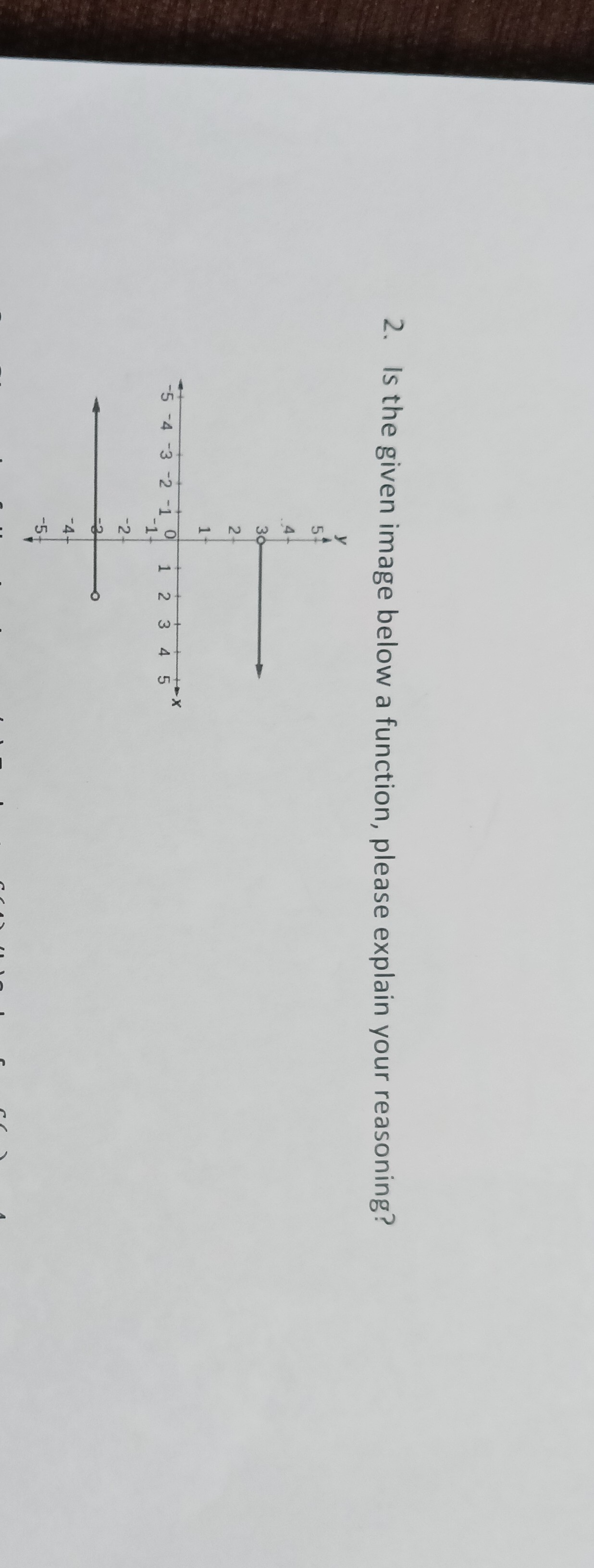 SOLVED: 2. Is the given image below a function, please explain your ... SOLVED: 2. Is the given image below a function, please explain your ...