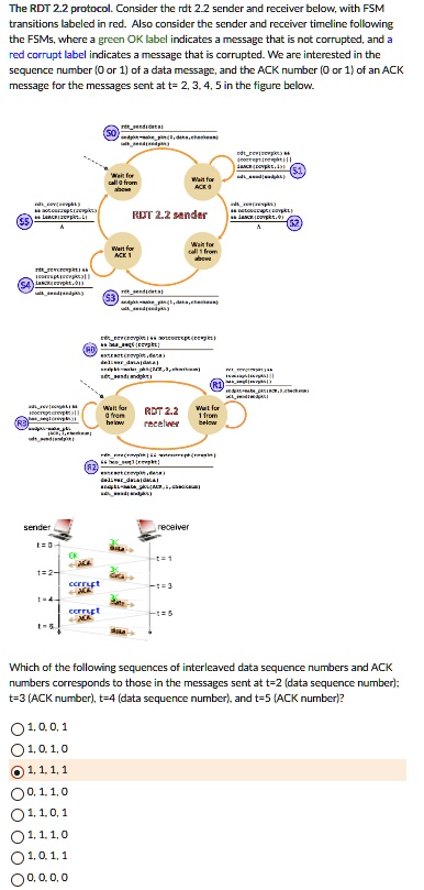 The RDT 2.2 protocol. Consider the rdt 2.2 sender and receiver below ...