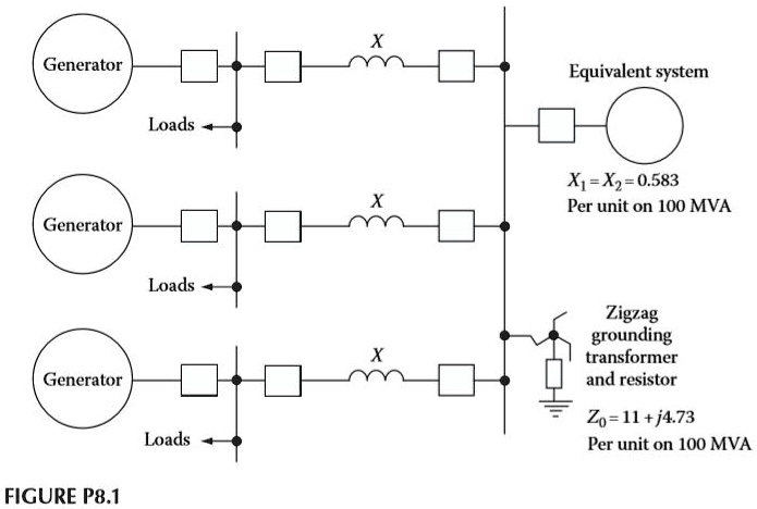 Generator Generator Generator FIGURE P8.1 Loads Loads Loads X X X ...