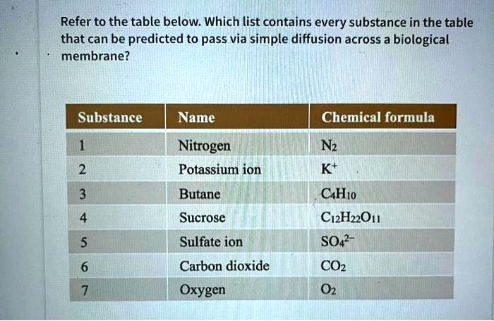 Refer to the table below. Which list contains every substance in the ...