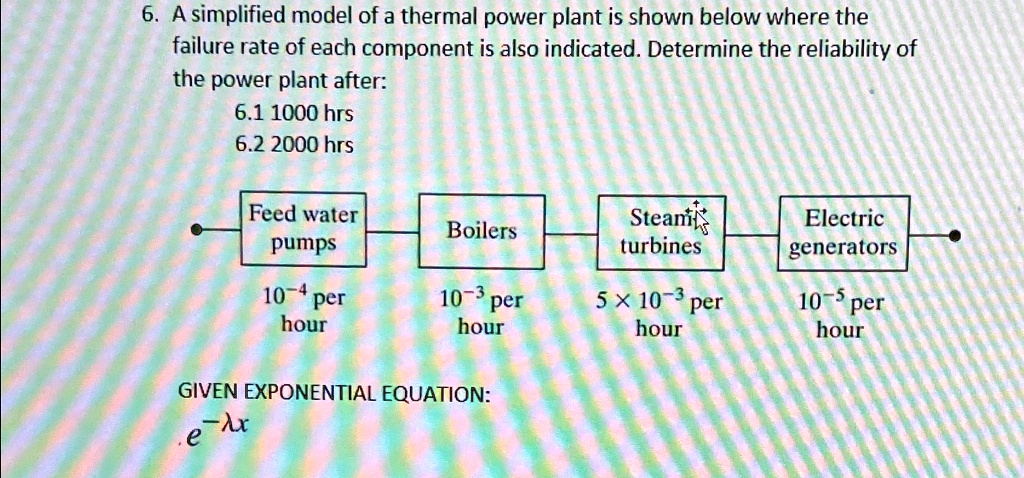 SOLVED: A simplified model of a thermal power plant is shown below where the failure rate of ...