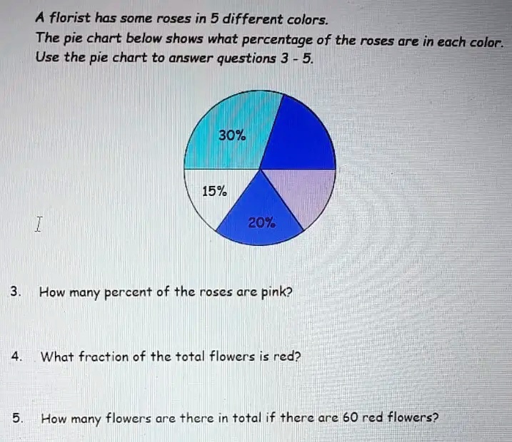 A florist has some roses in 5 different colors. The pie chart below ...