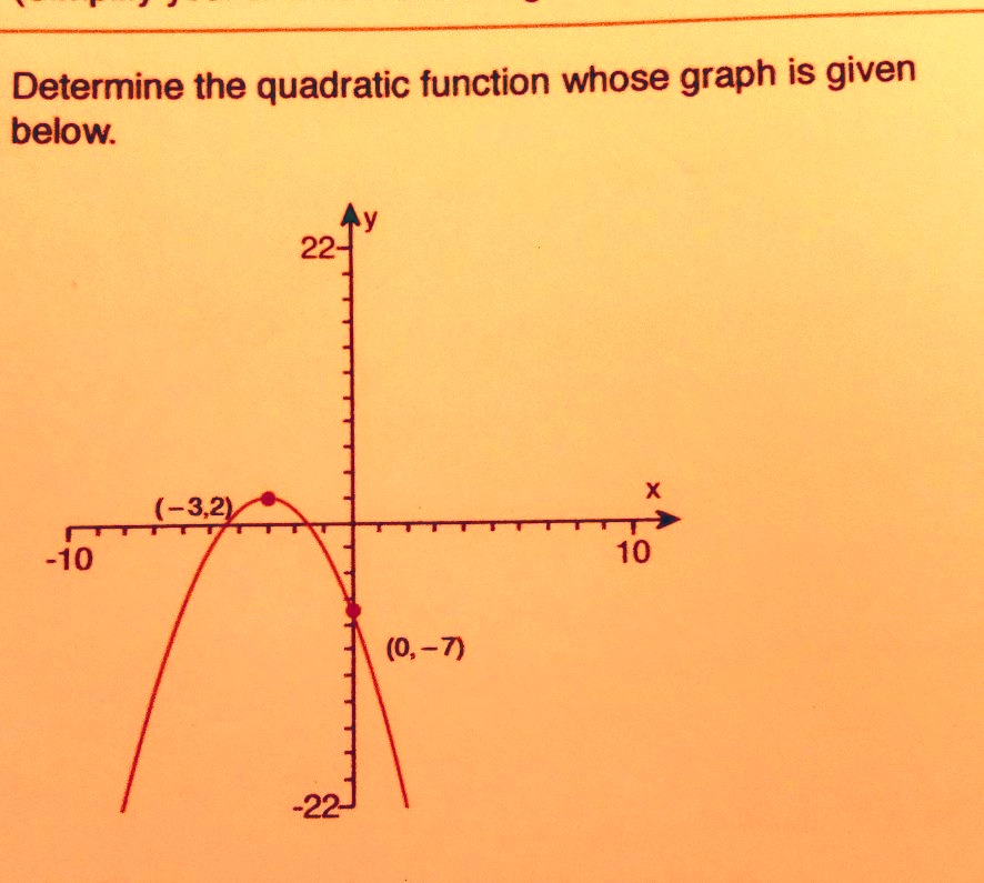 Solved Determine The Quadratic Function Whose Graph Is Given Below 22 3207