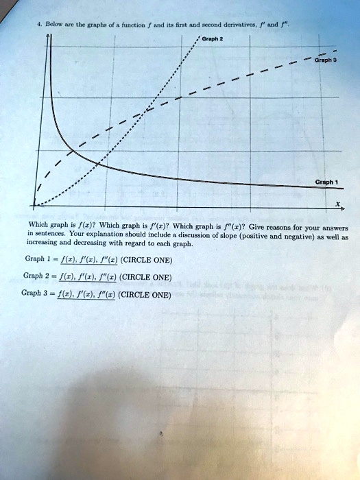 SOLVED: Haln Ite Eriphs o nuncrom jts first aEd accond dernatives Oraph ...