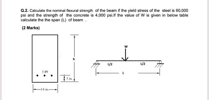 SOLVED: Calculate the nominal flexural strength of the beam if the ...