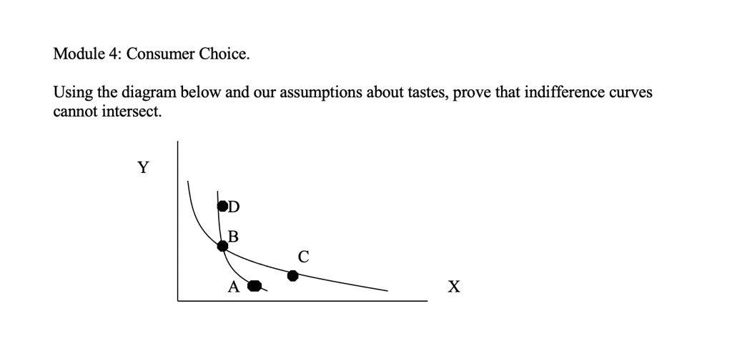 Module 4: Consumer Choice Using the diagram below and our assumptions ...