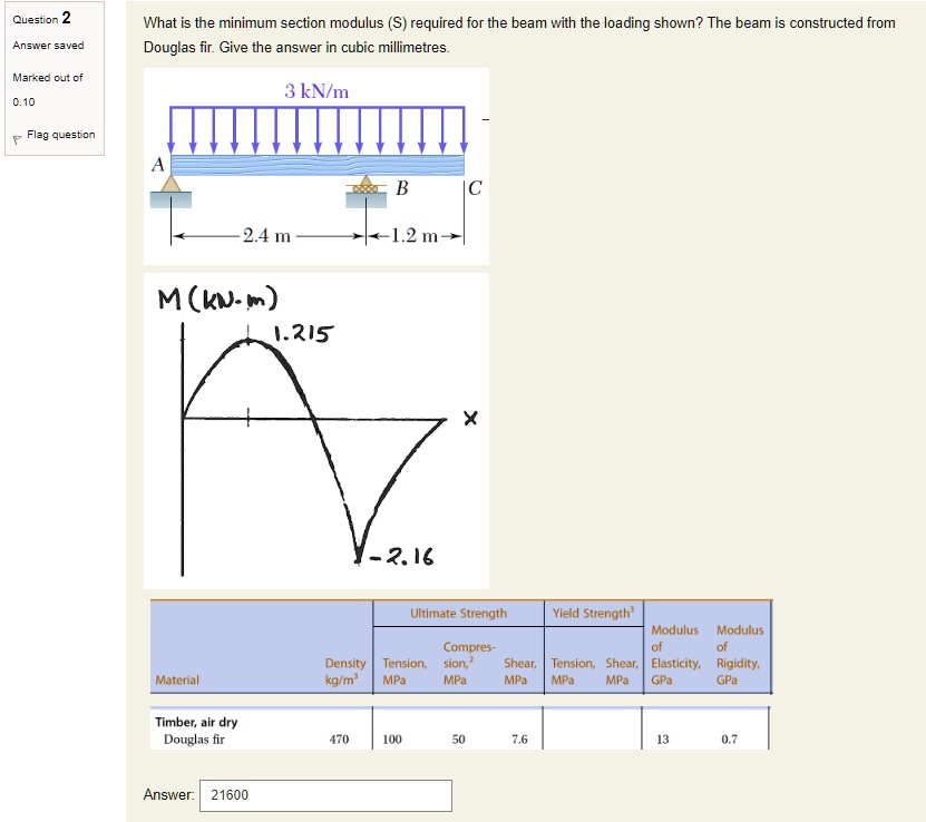 SOLVED: What is the minimum section modulus (S) required for the beam ...