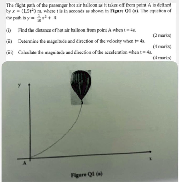 The flight path of the passenger hot air balloon as it takes off from ...