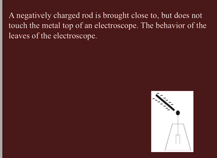 SOLVED: A negatively charged rod is brought close to, but does not ...