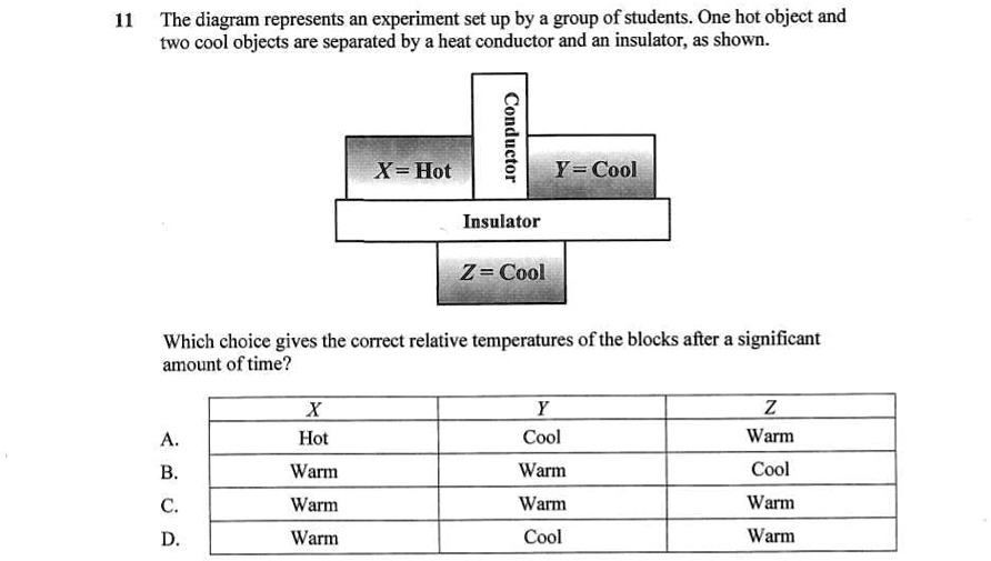 SOLVED: The diagram represents an experiment set up by a group of ...