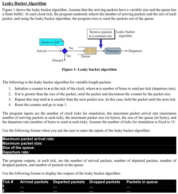 Solved Write A C Program To Simulate The Behavior Of The Leaky Bucket Leaky Bucket Algorithm