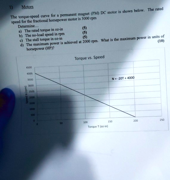SOLVED: Motors: The torque-speed curve for a permanent magnet (PM DC ...