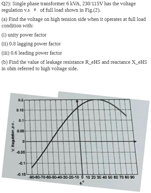 SOLVED: Q2): Single-phase transformer 6 kVA, 230/115V has the voltage regulation vs of full load ...