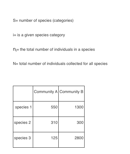 SOLVED: Using the Simpson index of diversity, explain which ecosystem ...