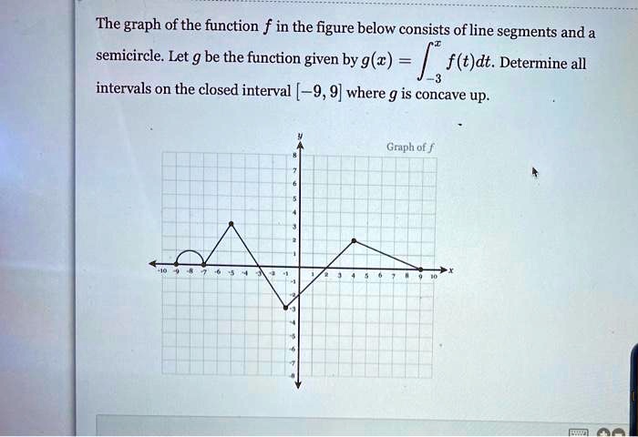 the graph of the function f in the figure below consists ofline segments and a semicircle let g ...