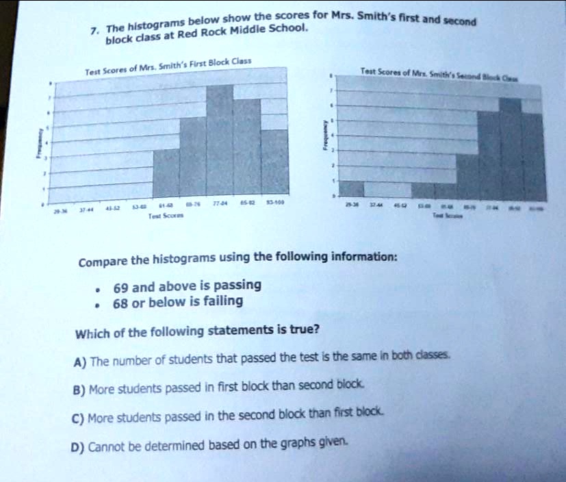 below show the scores for mrs smith first and second the hlstograms ...