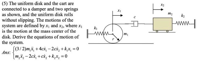 (5) The uniform disk and the cart are connected to a damper and two ...