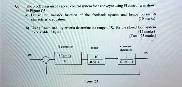 SOLVED: Q3. The block diagram of a speed control system for a conveyor ...