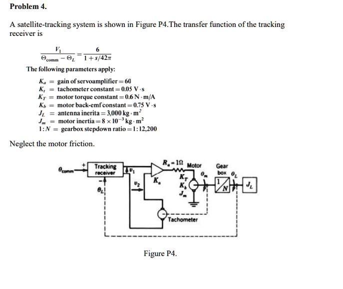 Problem 4. A satellite-tracking system is shown in Figure P4. The ...