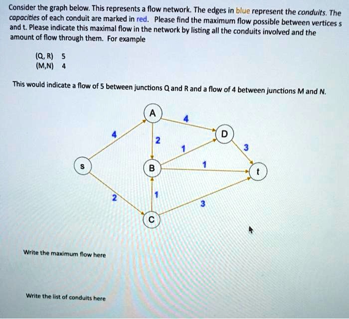 SOLVED: Consider the graph below. This represents a flow network. The ...