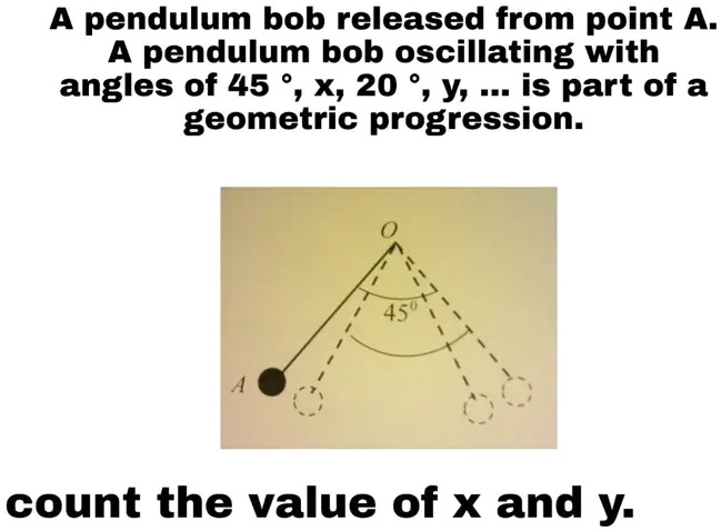 SOLVED: A pendulum bob released from point A A pendulum bob oscillating ...