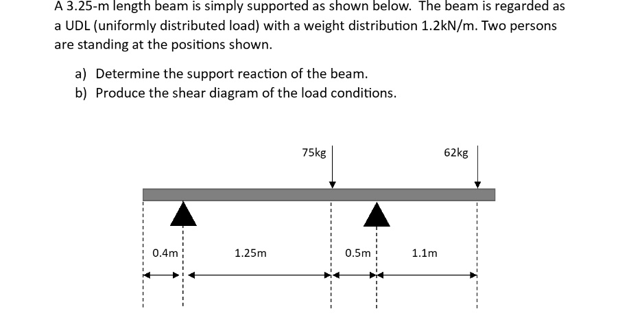 SOLVED: Texts: A UDL (uniformly distributed load) with a weight distribution of 1.2 kN/m. Two ...