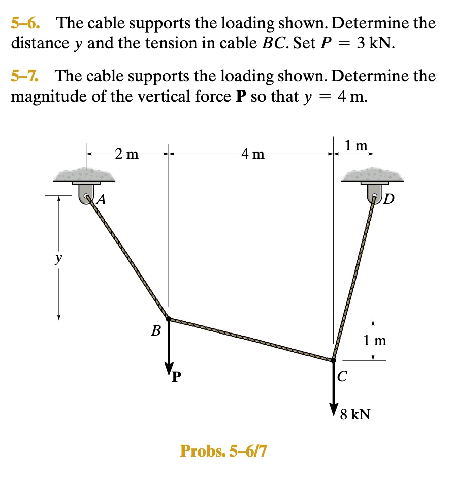 5 6 the cable supports the loading shown determine the distance y and ...