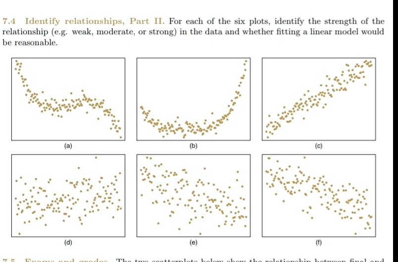 SOLVED: 7.4 Identify relationships; Part II: For each of the six plots ...