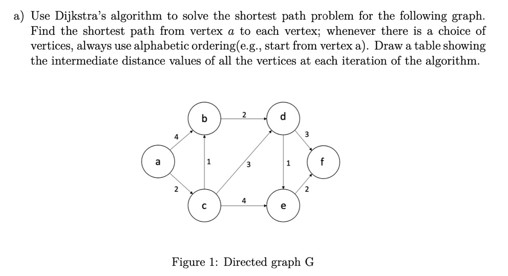 Solved Use Dijkstras Algorithm To Solve The Shortest Path Problem For