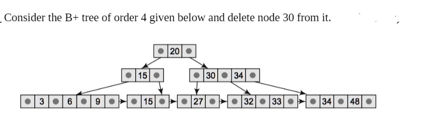 SOLVED: Consider the B+ tree of order 4 given below and delete node 30 from it. 3K