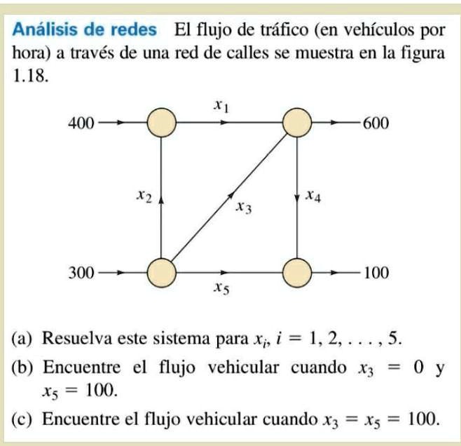 me pueden ayudar con este ejercicio analisis de redes el flujo de ... me pueden ayudar con este ejercicio analisis de redes el flujo de ...