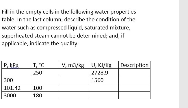 SOLVED: Text: Fill in the empty cells in the following water properties table. In the last ...