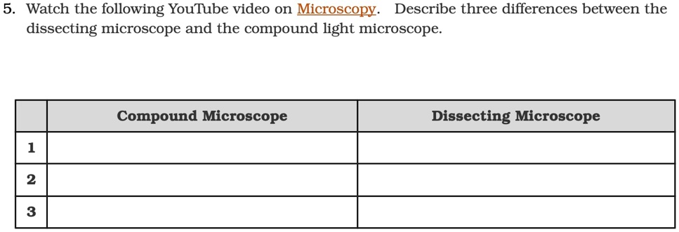 5. Watch the following YouTube video on Microscopy. Describe three ...