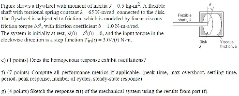 SOLVED: Figure shows a flywheel with moment of inertia J = 0.5 kg-m^2. A flexible shaft with ...