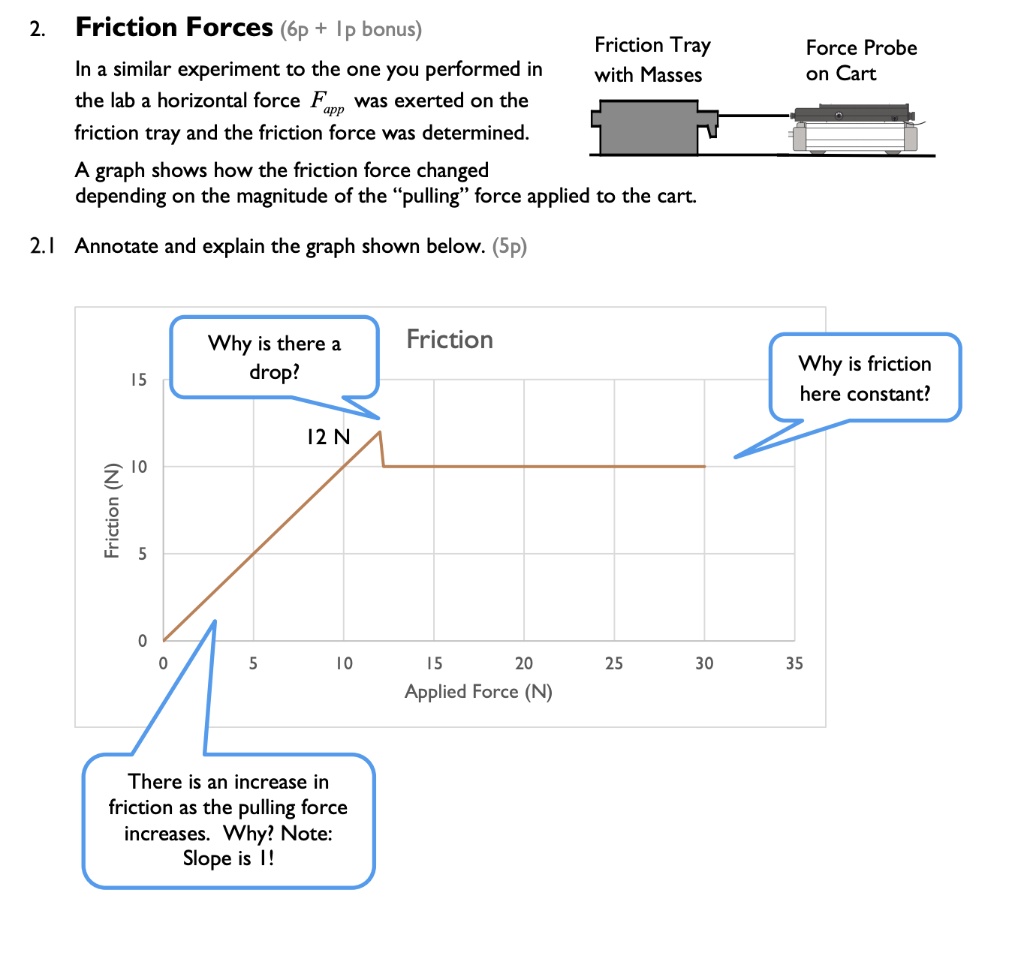 SOLVED: Friction Forces (6p + Ip bonus) Friction Tray In a similar ...