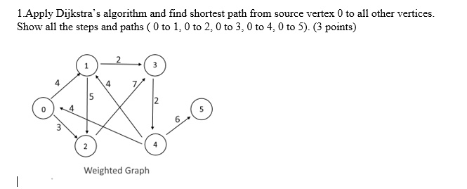 Solved 1apply Dijkstra Algorithm And Find Shortest Path From Source