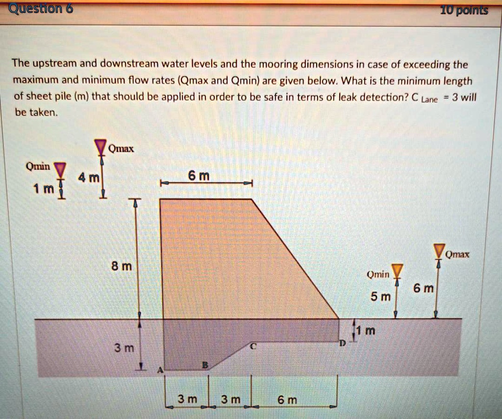Question 6 10 points The upstream and downstream water levels and the ...