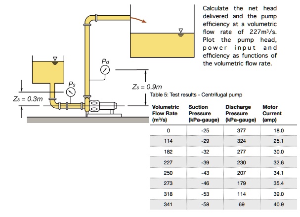 Water Pump Flow Testing