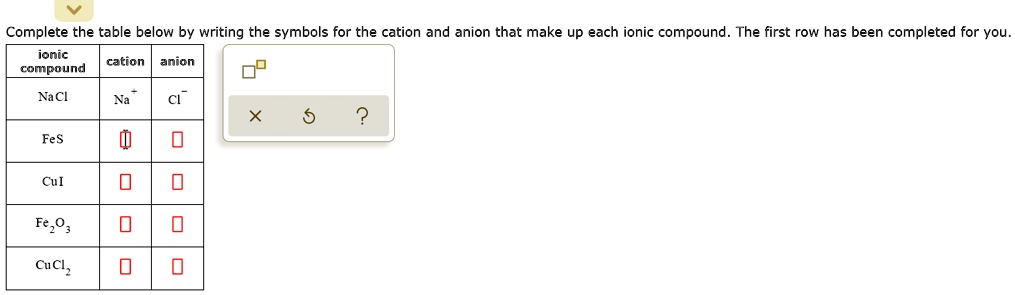 Solved Complete The Table Below By Writing The Symbols For The Cation And Anion That Make Up