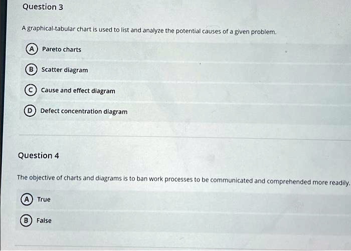 Question 3 A graphical-tabular chart is used to list and analyze the ...